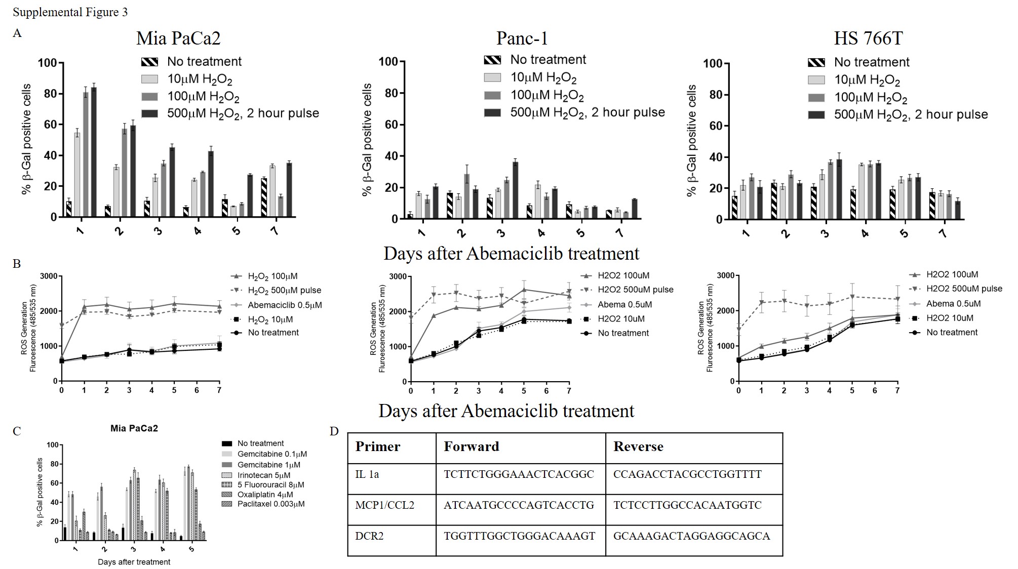 Abemaciclib Is Effective Against Pancreatic Cancer Cells and Synergizes ...