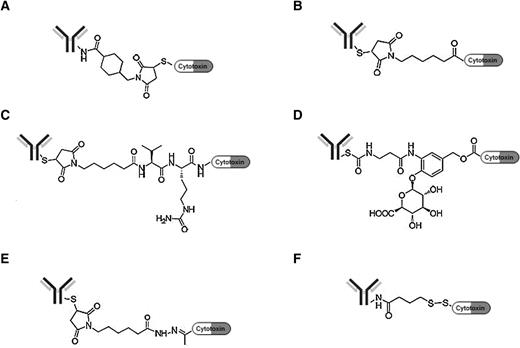 Antibody–Drug Conjugates: A Comprehensive Review | Molecular Cancer ...