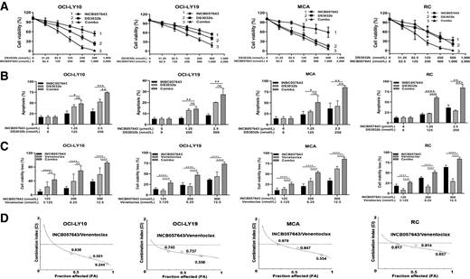 Aggressive B-cell Lymphoma with MYC/TP53 Dual Alterations Displays ...