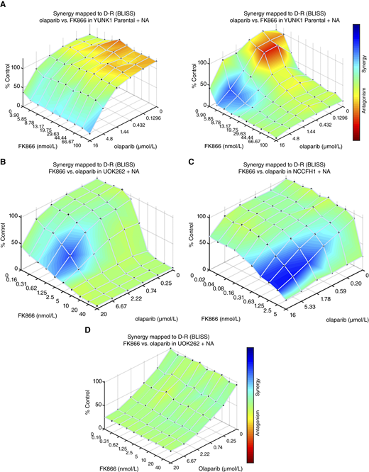 NAPRT Silencing in FH-Deficient Renal Cell Carcinoma Confers ...