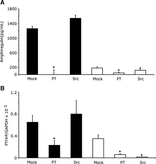 Reconstitution of Amphiregulin–Epidermal Growth Factor Receptor ...