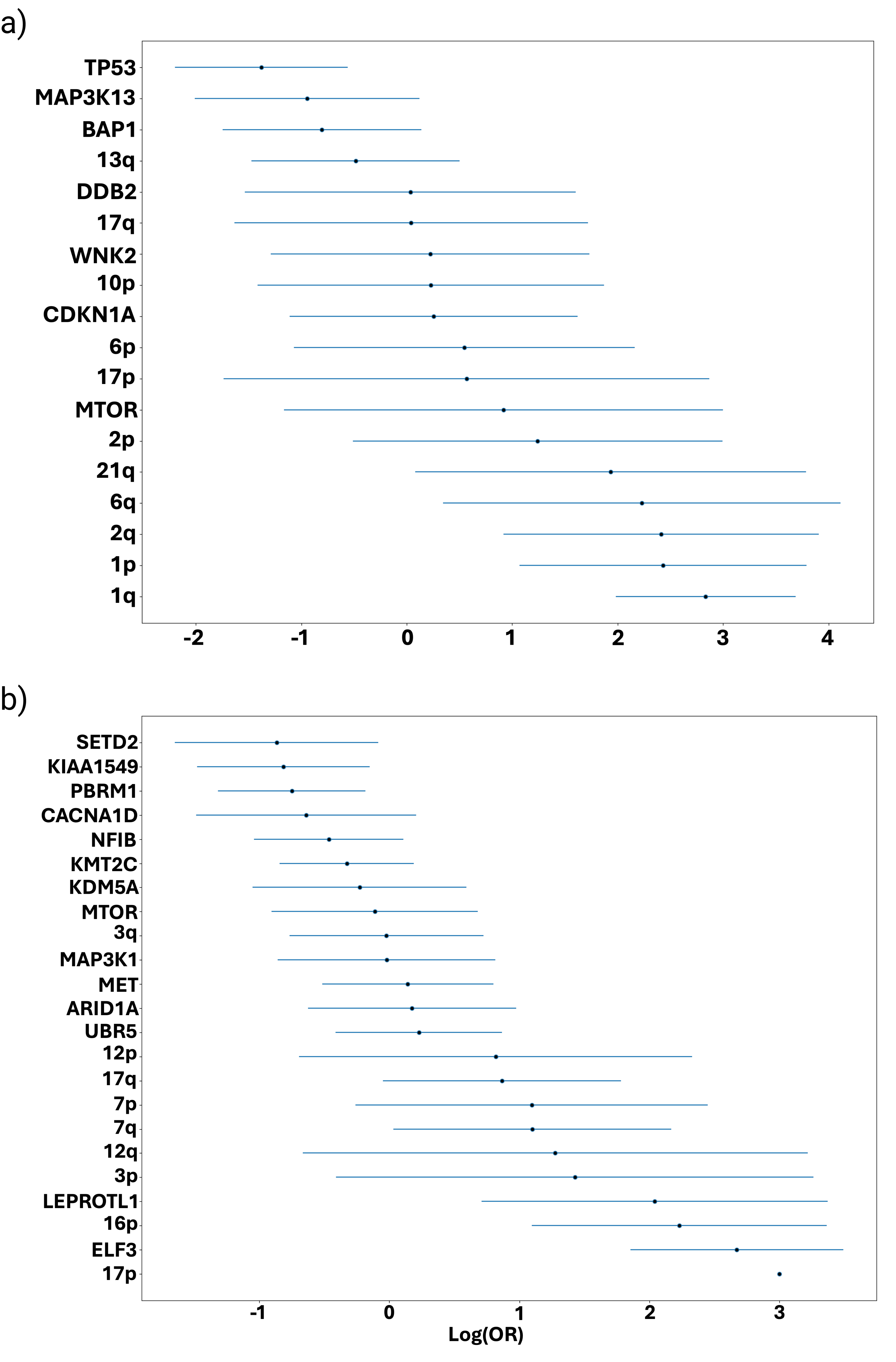 Contrasting features of papillary and chromophobe renal cell carcinoma ...