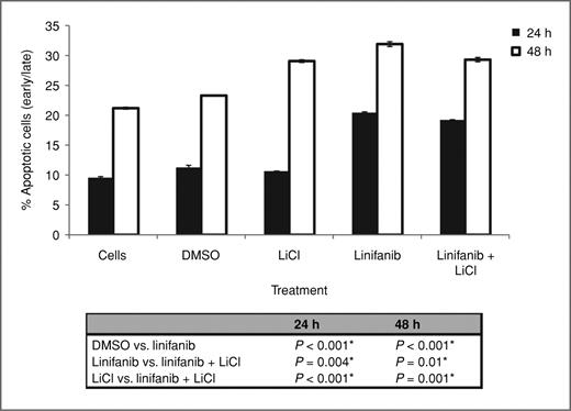 The Multitargeted Receptor Tyrosine Kinase Inhibitor Linifanib (ABT-869 ...
