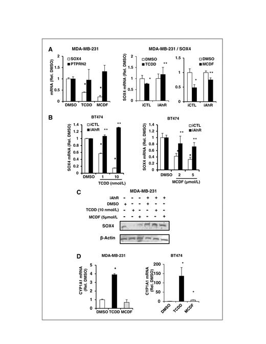 Aryl Hydrocarbon Receptor Agonists Induce MicroRNA-335 Expression and ...