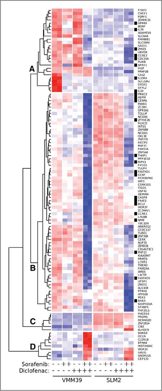 Synthetic Lethal Screening with Small-Molecule Inhibitors Provides a ...