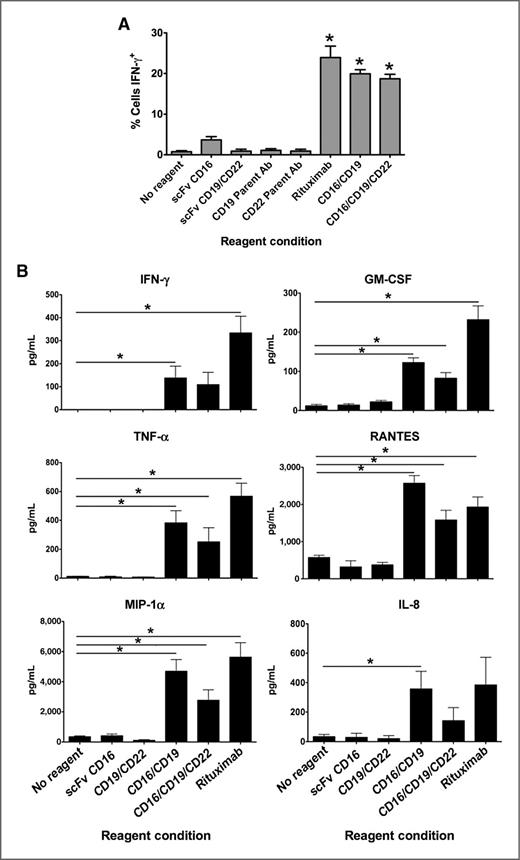Bispecific and Trispecific Killer Cell Engagers Directly Activate Human ...