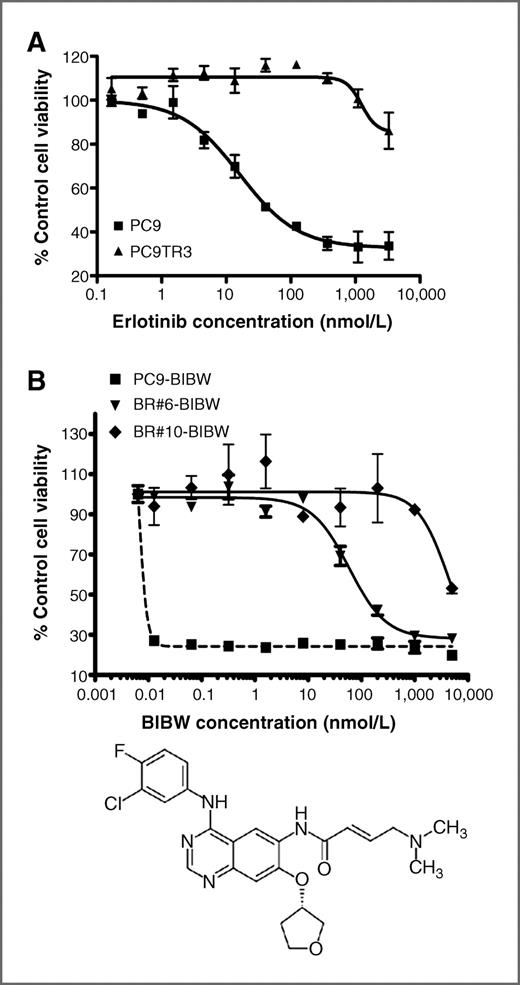 The EGFR T790M Mutation in Acquired Resistance to an Irreversible ...