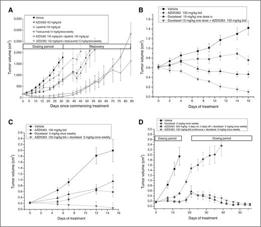 Preclinical Pharmacology of AZD5363, an Inhibitor of AKT ...