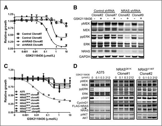 Combinations of BRAF, MEK, and PI3K/mTOR Inhibitors Overcome Acquired ...