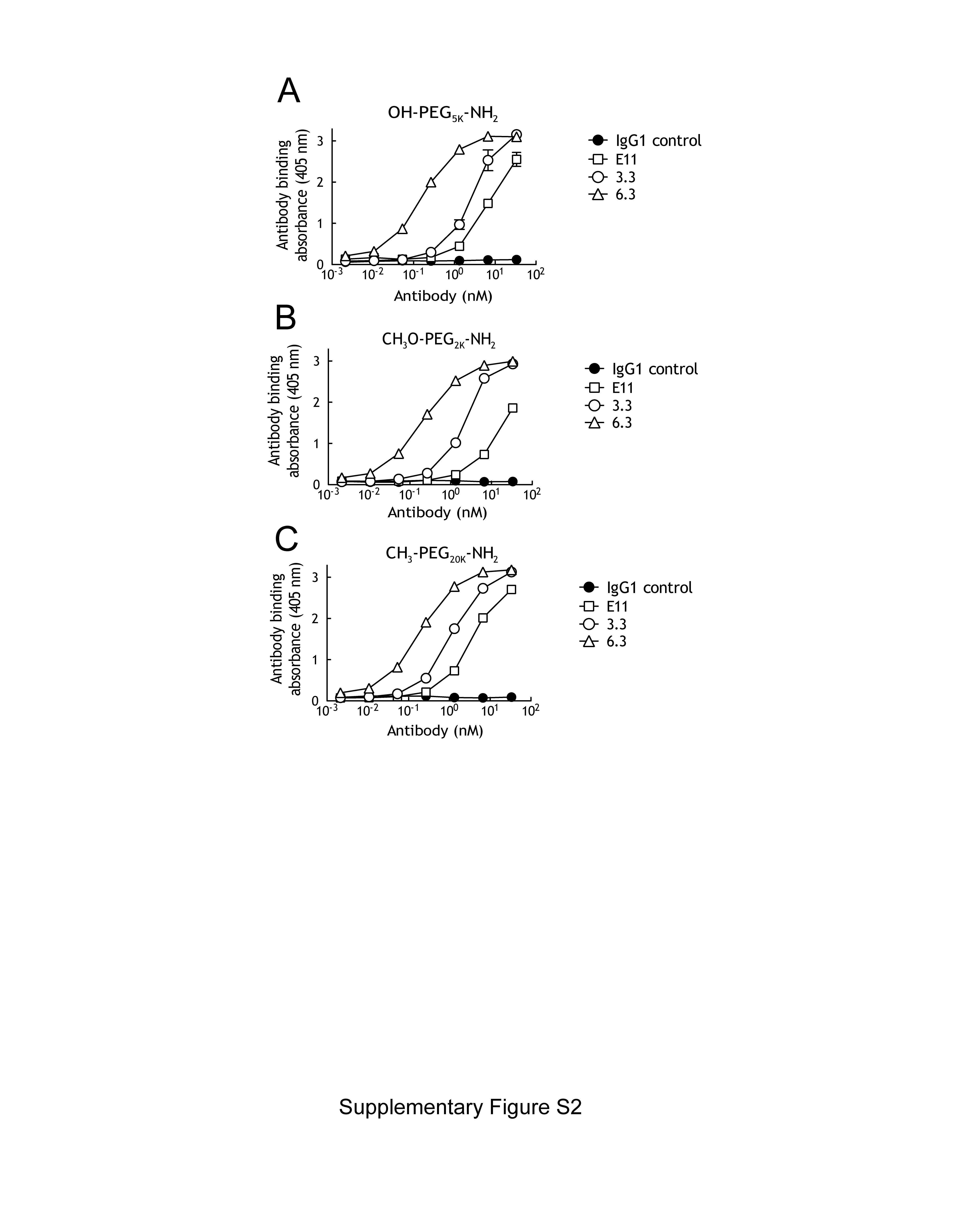 Selective Delivery of PEGylated Compounds to Tumor Cells by Anti-PEG ...