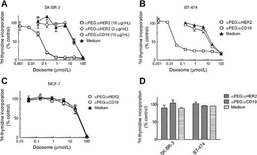 Selective Delivery of PEGylated Compounds to Tumor Cells by Anti-PEG ...