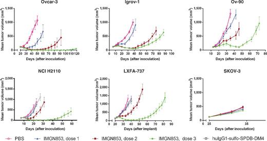 IMGN853, a Folate Receptor-α (FRα)–Targeting Antibody–Drug Conjugate ...