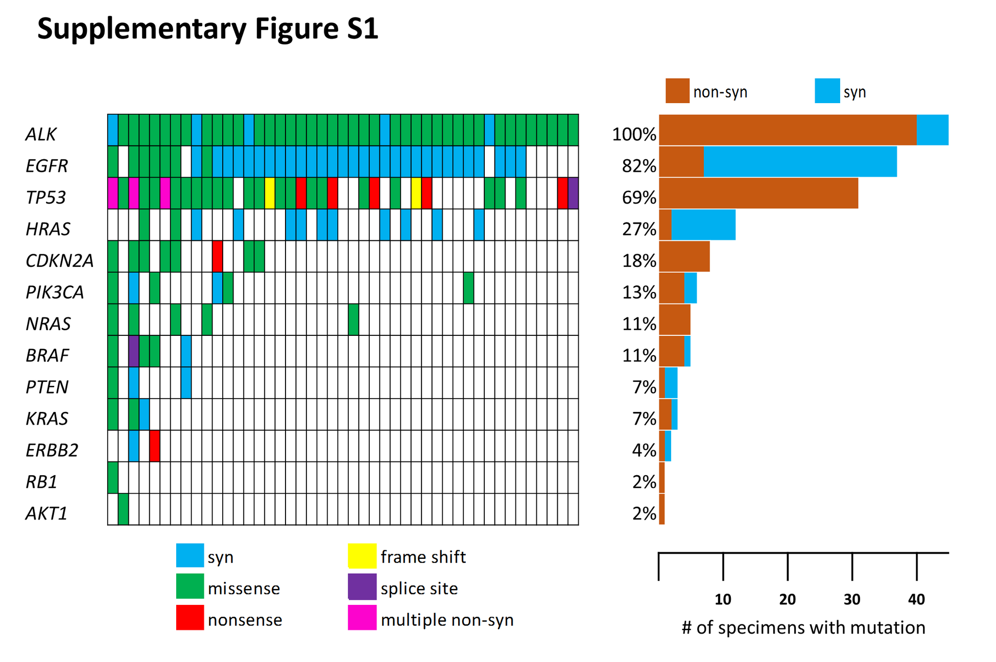 MEK Inhibition Overcomes Cisplatin Resistance Conferred by SOS/MAPK ...