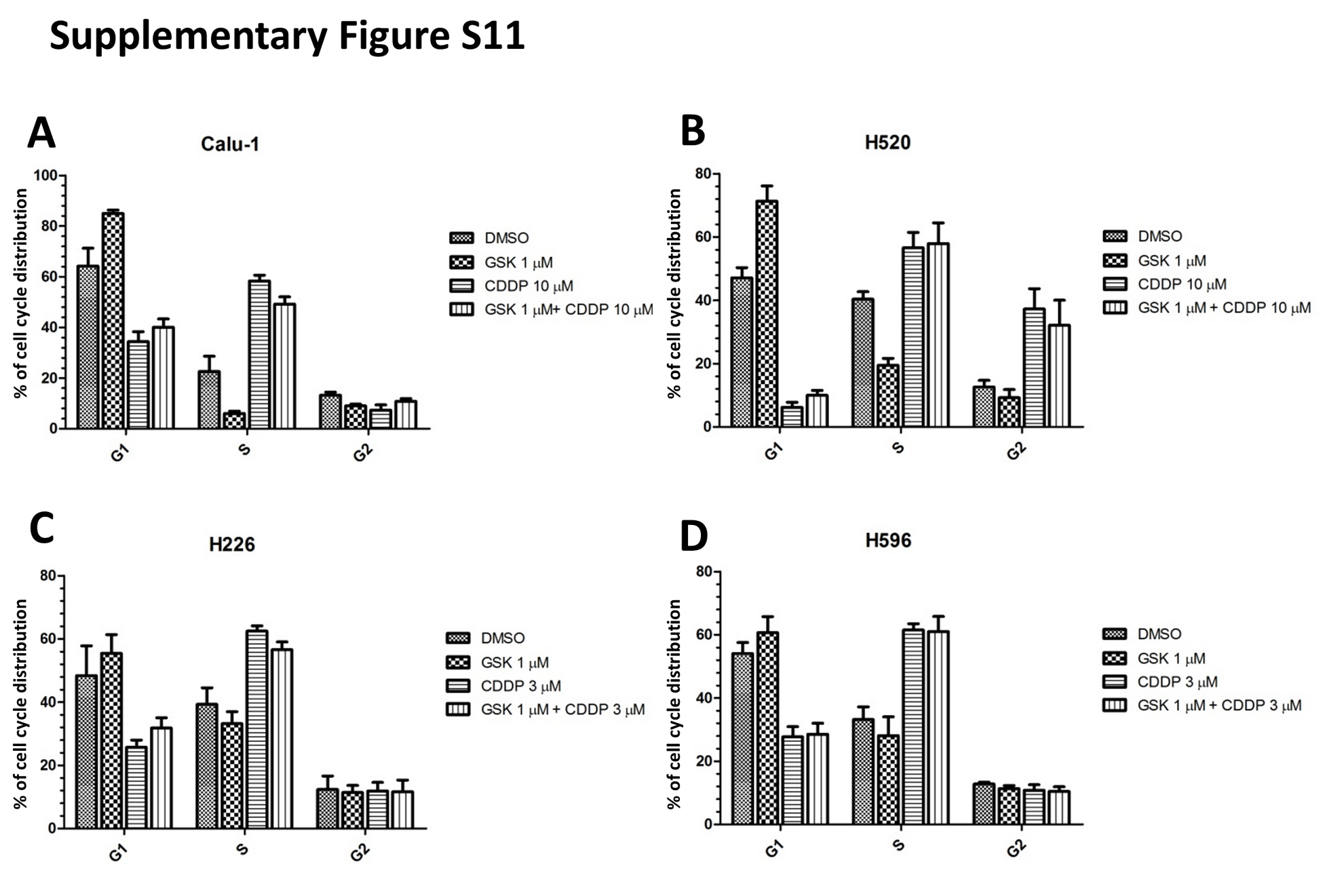 MEK Inhibition Overcomes Cisplatin Resistance Conferred by SOS/MAPK ...