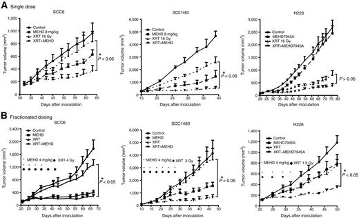 Antitumor Effects of MEHD7945A, a Dual-Specific Antibody against EGFR ...