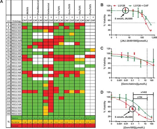 3-Dimensional Patient-Derived Lung Cancer Assays Reveal Resistance to ...