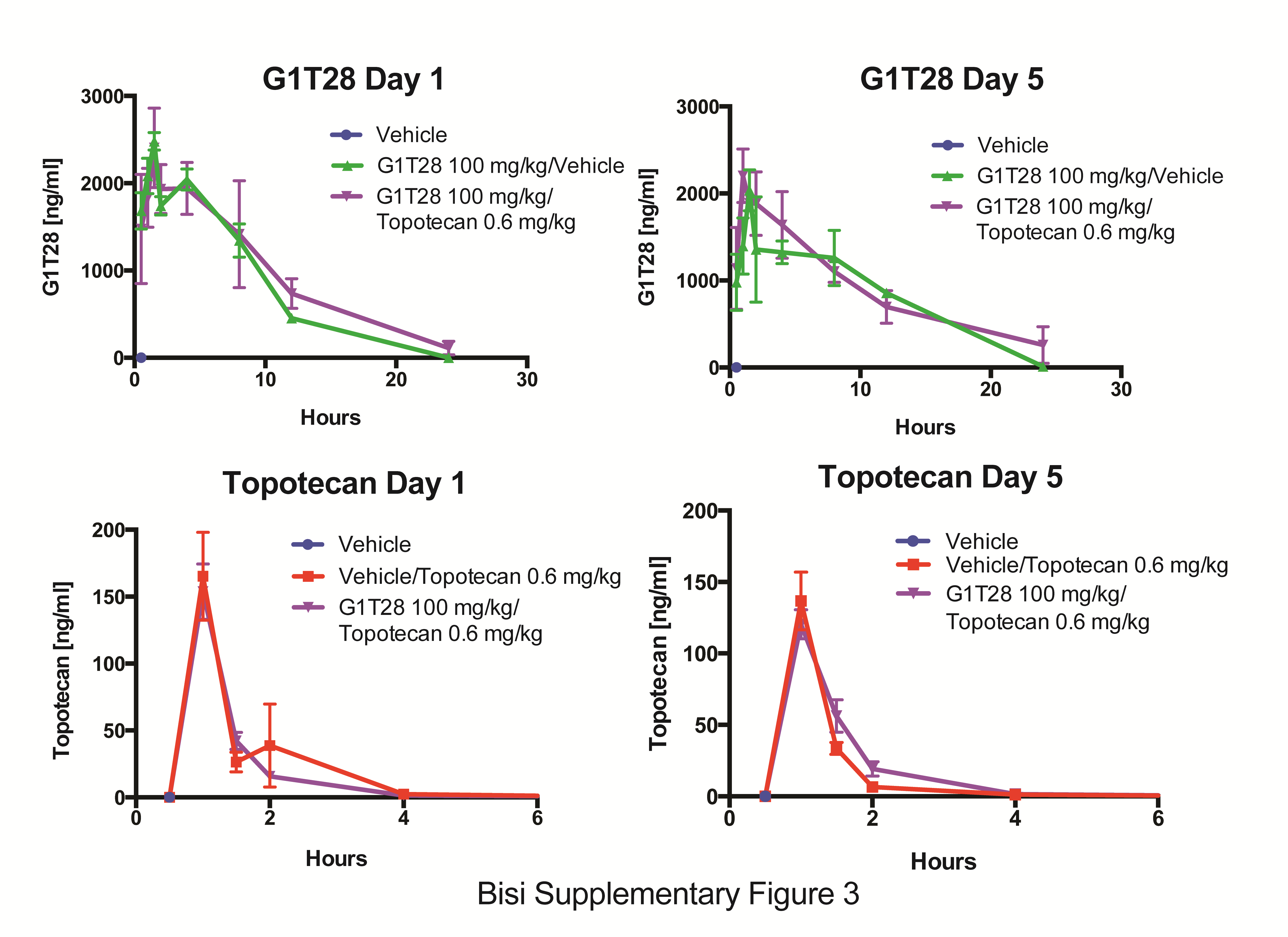 Preclinical Characterization of G1T28: A Novel CDK4/6 Inhibitor for ...