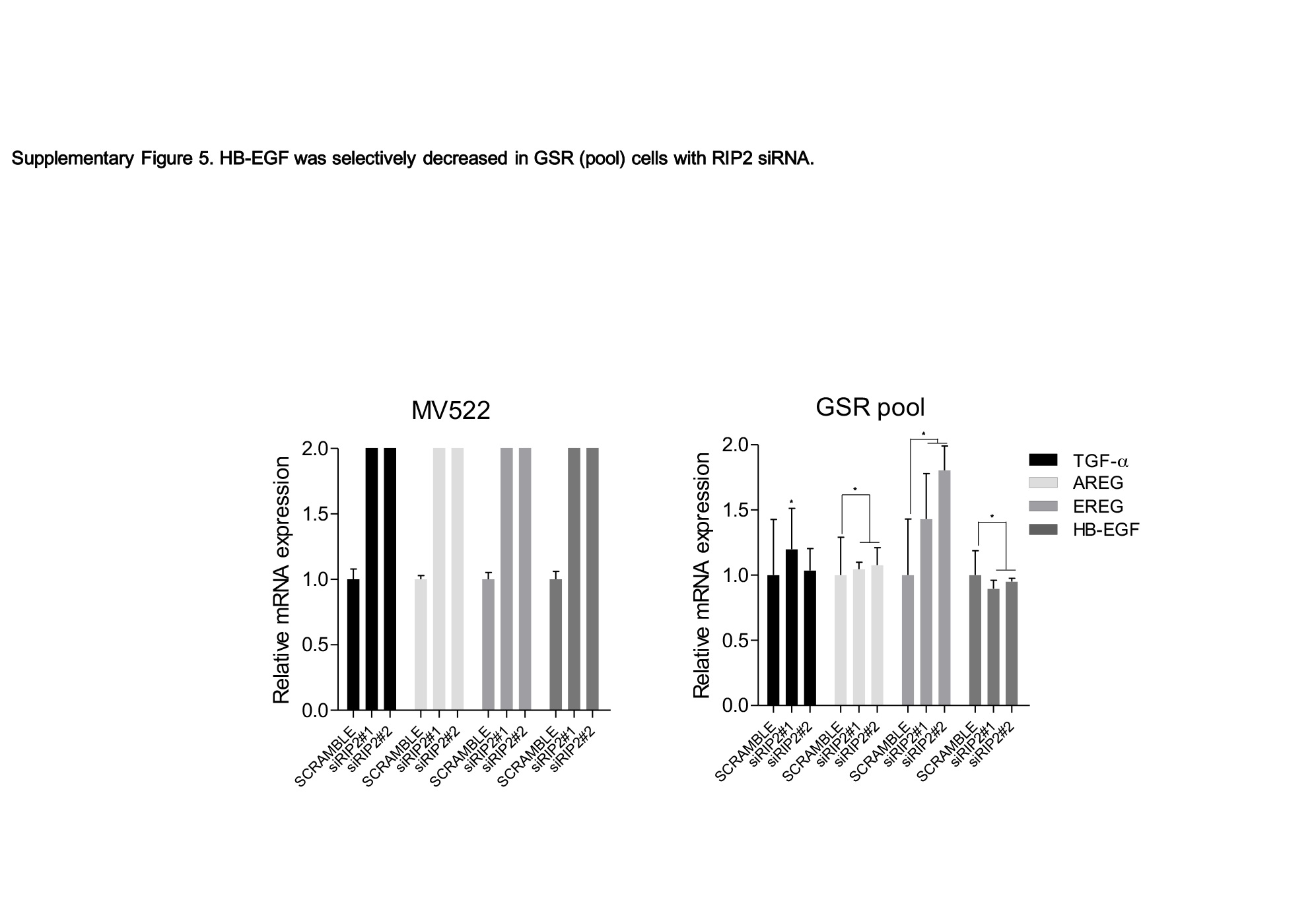 EGFR-Mediated Reactivation of MAPK Signaling Induces Acquired ...