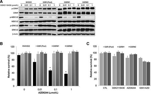 EGFR-Mediated Reactivation of MAPK Signaling Induces Acquired ...