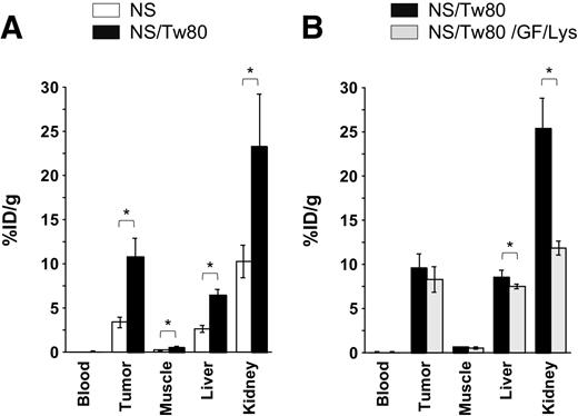 αVβ3 Integrin-Targeted Radionuclide Therapy with 64Cu-cyclam-RAFT-c ...