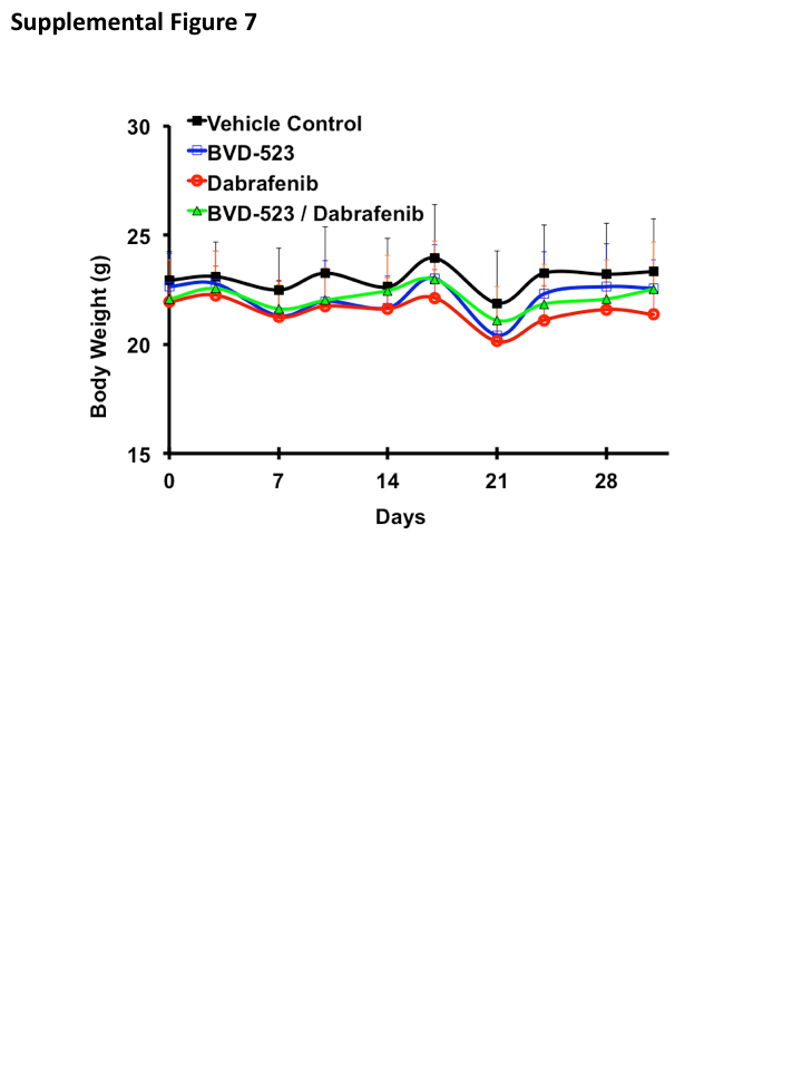Targeting the MAPK Signaling Pathway in Cancer: Promising Preclinical Activity with the Novel ...