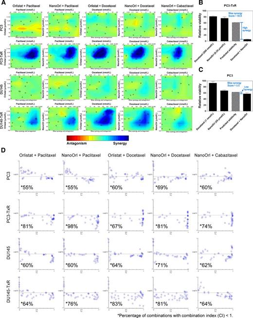 Combination Treatment with Orlistat-Containing Nanoparticles and ...