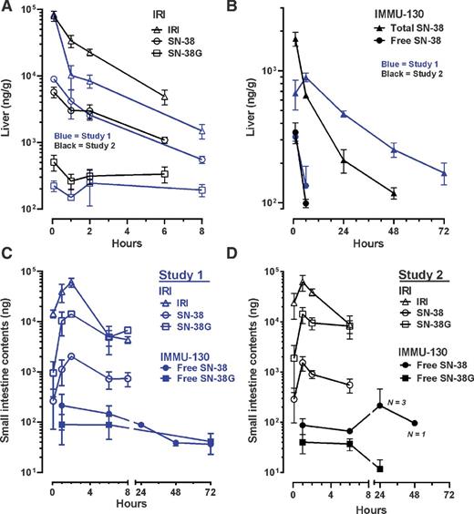 Selective and Concentrated Accretion of SN-38 with a CEACAM5-Targeting ...