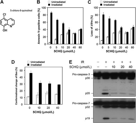 A Chemical Modulator of p53 Transactivation that Acts as a ...