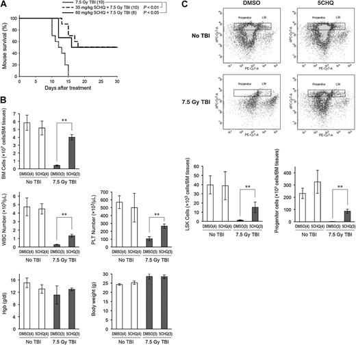 A Chemical Modulator of p53 Transactivation that Acts as a ...