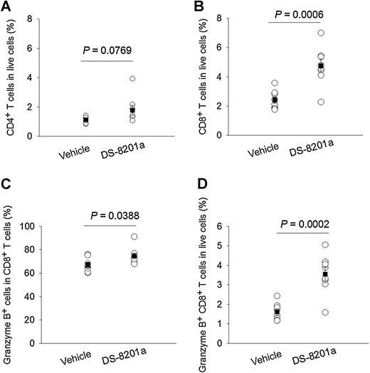 A HER2-Targeting Antibody–Drug Conjugate, Trastuzumab Deruxtecan (DS ...