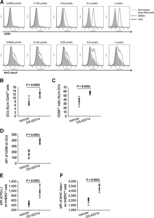 A HER2-Targeting Antibody–Drug Conjugate, Trastuzumab Deruxtecan (DS ...