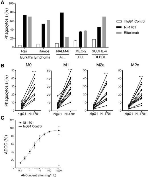 Preclinical Development of a Bispecific Antibody that Safely and ...