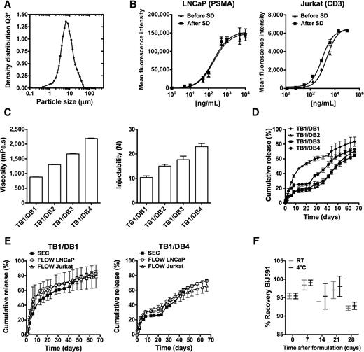 Anti-PSMA/CD3 Bispecific Antibody Delivery and Antitumor Activity Using ...