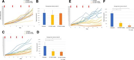 U3-1402, a Novel HER3-Targeting Antibody–Drug Conjugate, for the ...