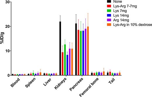 Preclinical Investigation of 212Pb-DOTAMTATE for Peptide Receptor ...