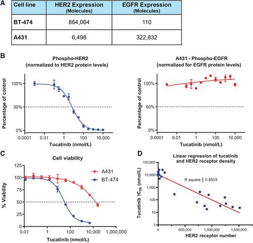 Preclinical Activity of HER2-Selective Tyrosine Kinase Inhibitor Tucatinib as a Single Agent or ...