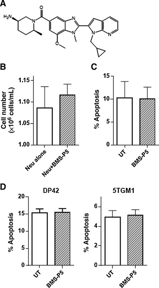 A Novel Peptidylarginine Deiminase 4 (PAD4) Inhibitor BMS-P5 Blocks ...