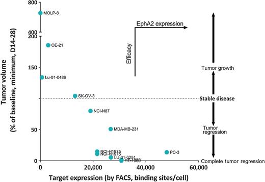 MMAE Delivery Using the Bicycle Toxin Conjugate BT5528 | Molecular ...