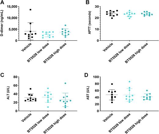MMAE Delivery Using the Bicycle Toxin Conjugate BT5528 | Molecular ...