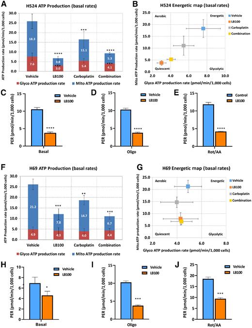 Protein Phosphatase 2A as a Therapeutic Target in Small Cell Lung ...