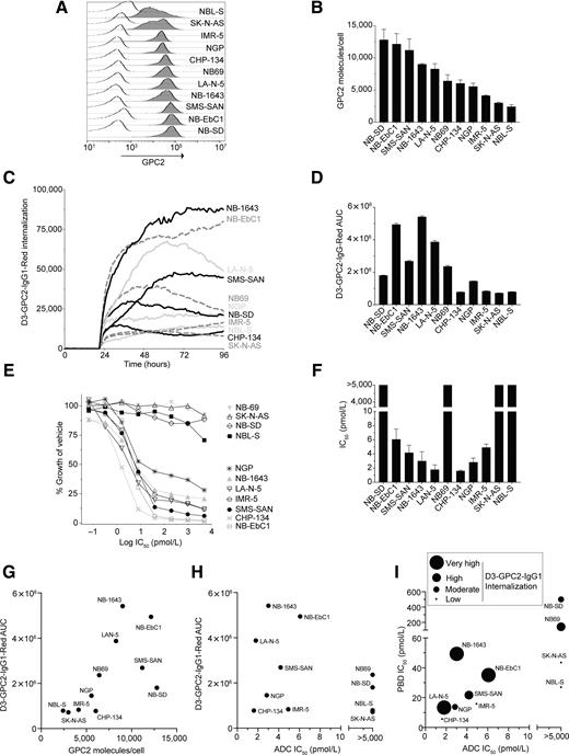 Antibody–Drug Conjugate Efficacy in Neuroblastoma: Role of Payload ...