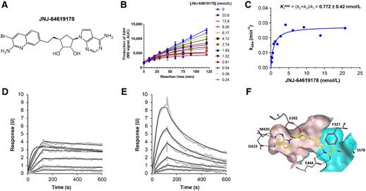 Discovery and Pharmacological Characterization of JNJ-64619178, a Novel ...