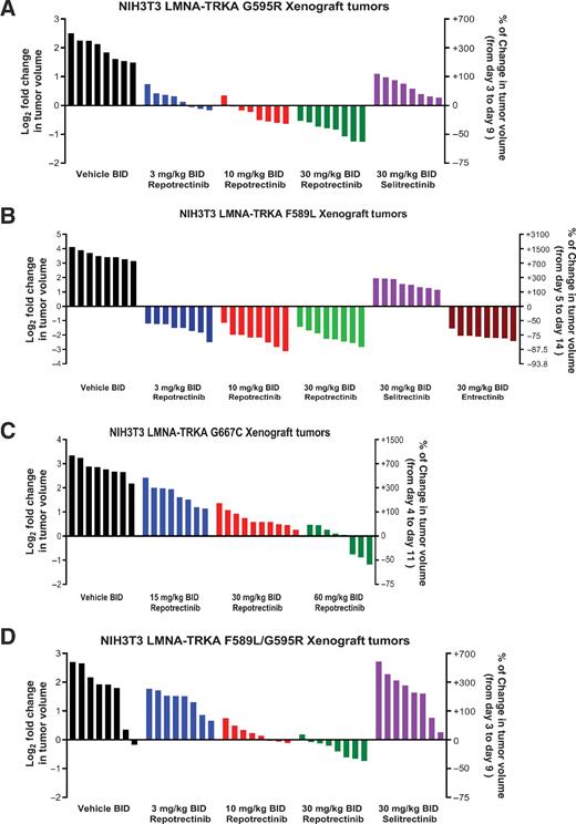 Molecular Characteristics of Repotrectinib That Enable Potent ...