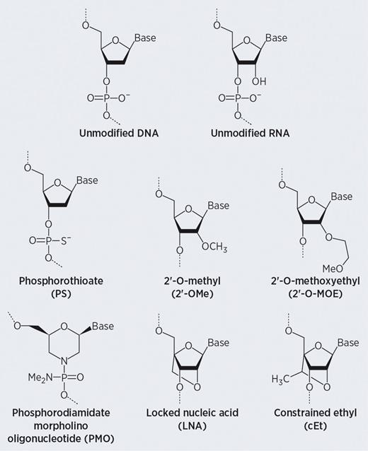 Targeting STAT3 with Proteolysis Targeting Chimeras and Next-Generation Antisense ...