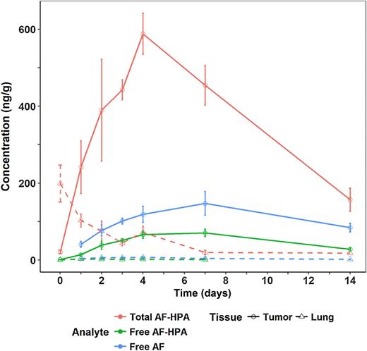 The Dolaflexin-based Antibody–Drug Conjugate XMT-1536 Targets the Solid ...