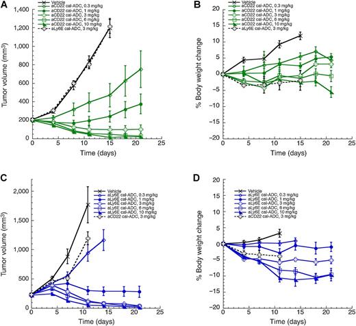 Calicheamicin Antibody–Drug Conjugates with Improved Properties ...