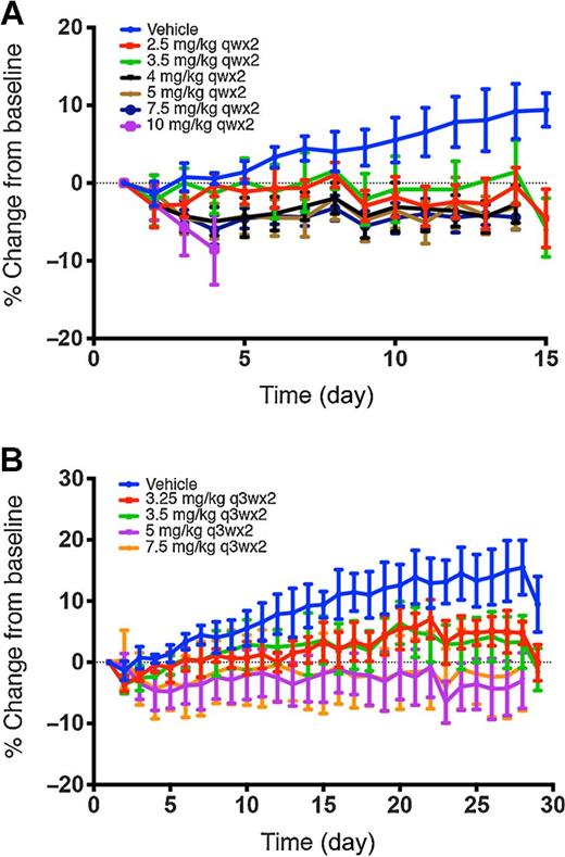 Calicheamicin Antibody–Drug Conjugates with Improved Properties ...