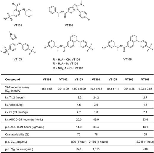 Small Molecule Inhibitors of TEAD Auto-palmitoylation Selectively ...
