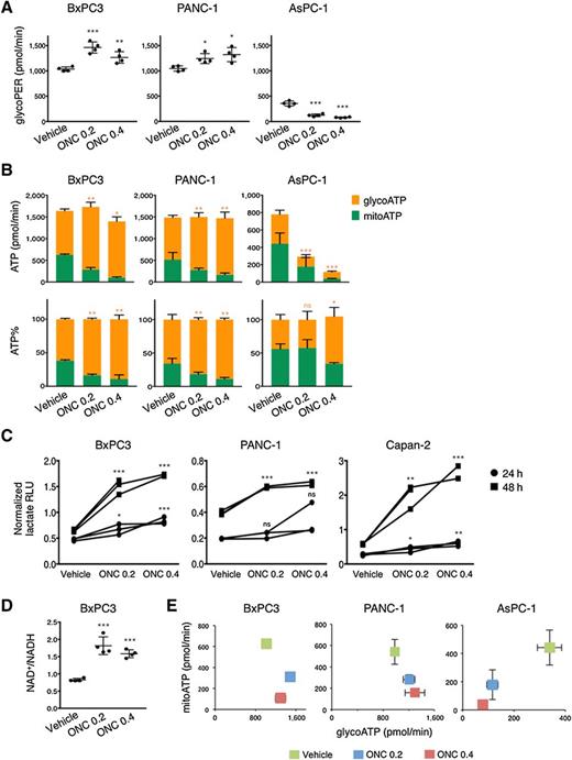 ONC212 is a Novel Mitocan Acting Synergistically with Glycolysis ...