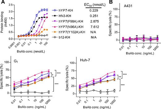 Combination Therapy of Hepatocellular Carcinoma by GPC3-Targeted Bispecific Antibody and ...